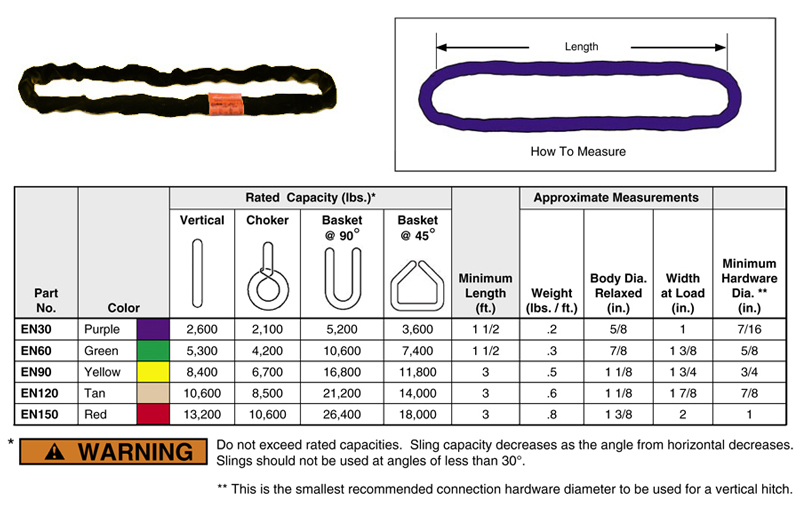 Sapsis Rigging Inc.: Tuflex Roundsling: Purple w/Black Cover 6'
