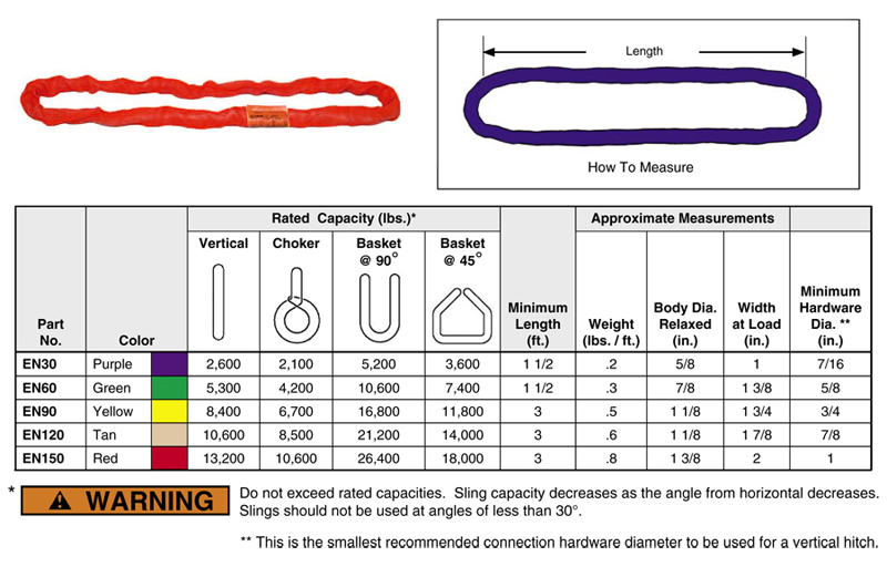 Sapsis Rigging Inc.: Tuflex Roundsling: Red 6'