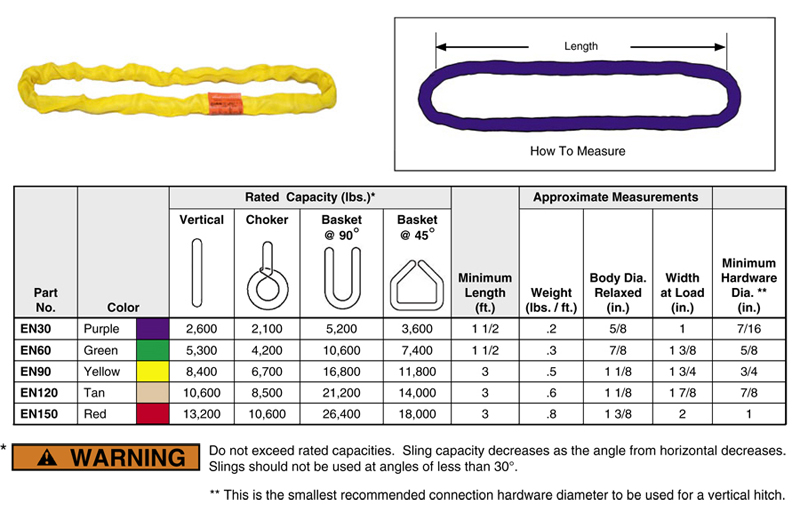 Sapsis Rigging Inc.: Tuflex Roundsling: Yellow 6'